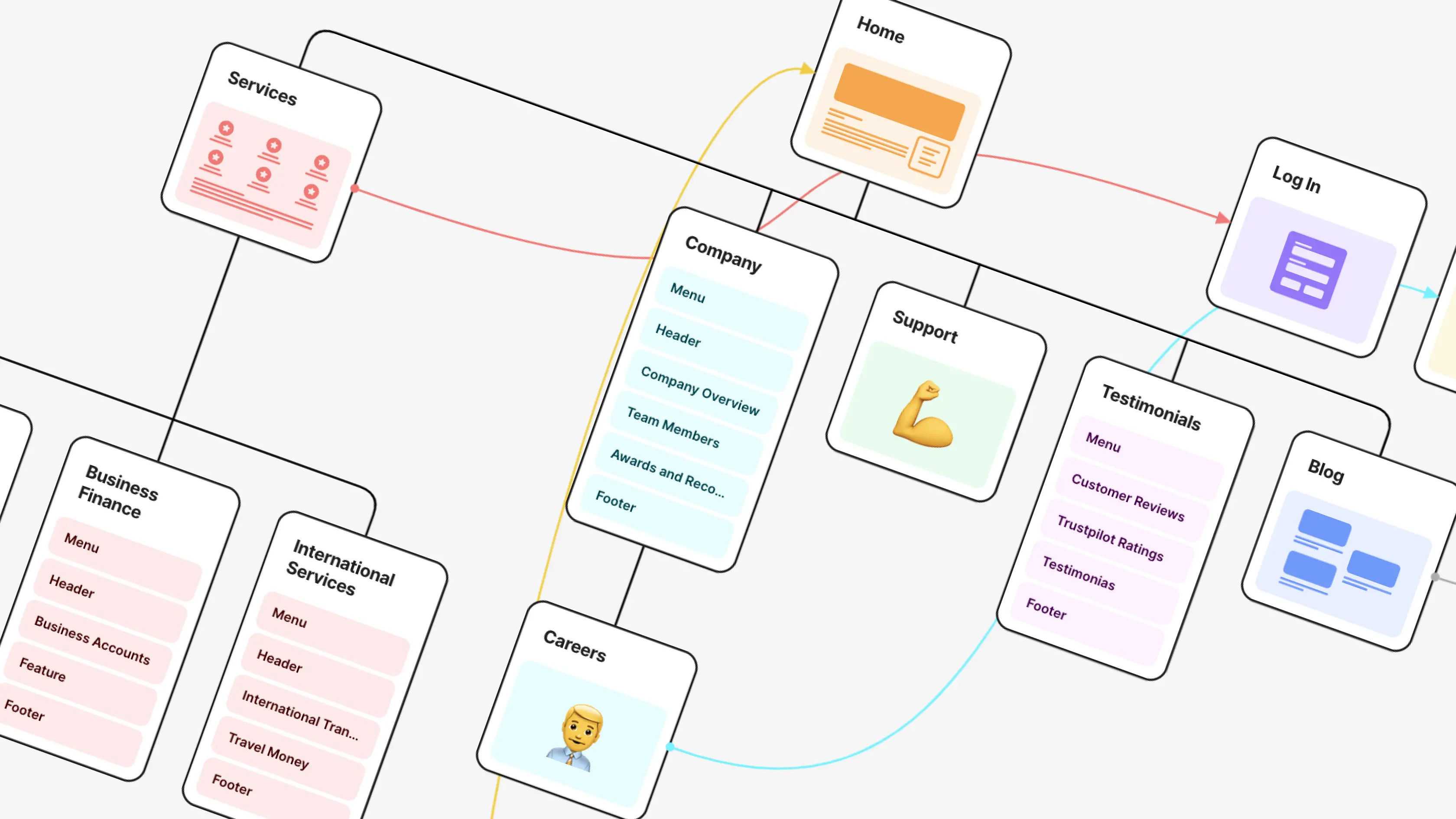 Interactive visual sitemap tool to plan website architecture | FlowMapp